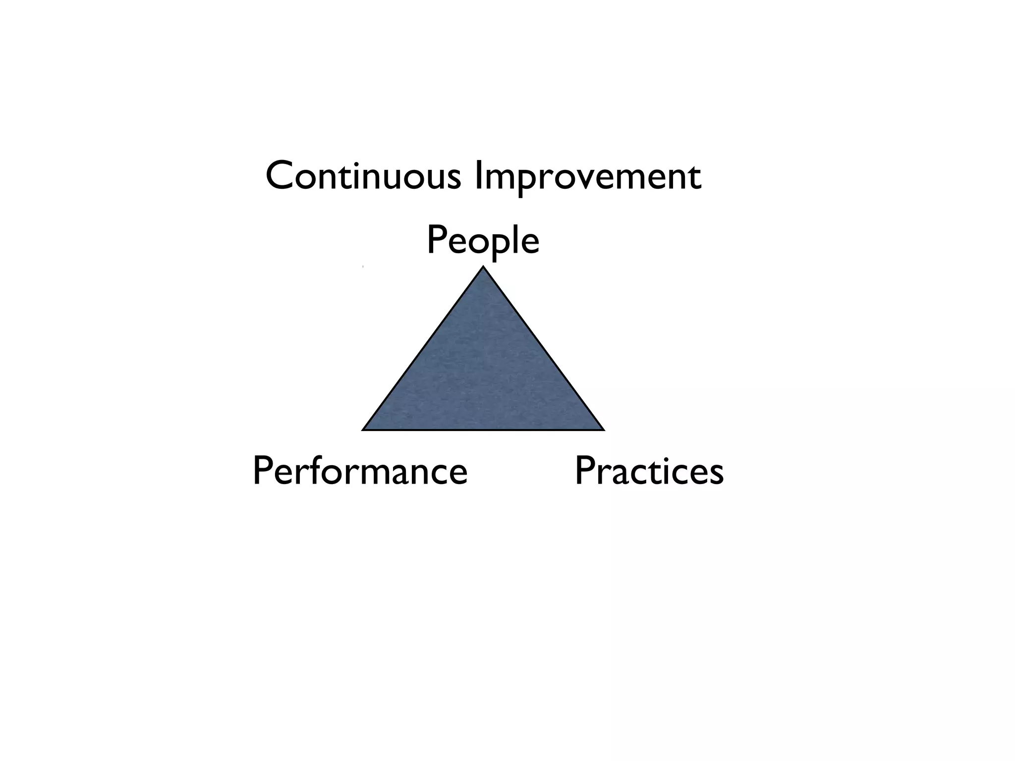 Why are you following agile | PPT Why are you following agile | PPT