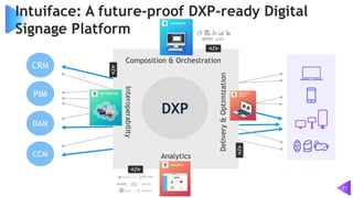 Why a traditional digital signage CMS fails as a digital experience platform | PPT