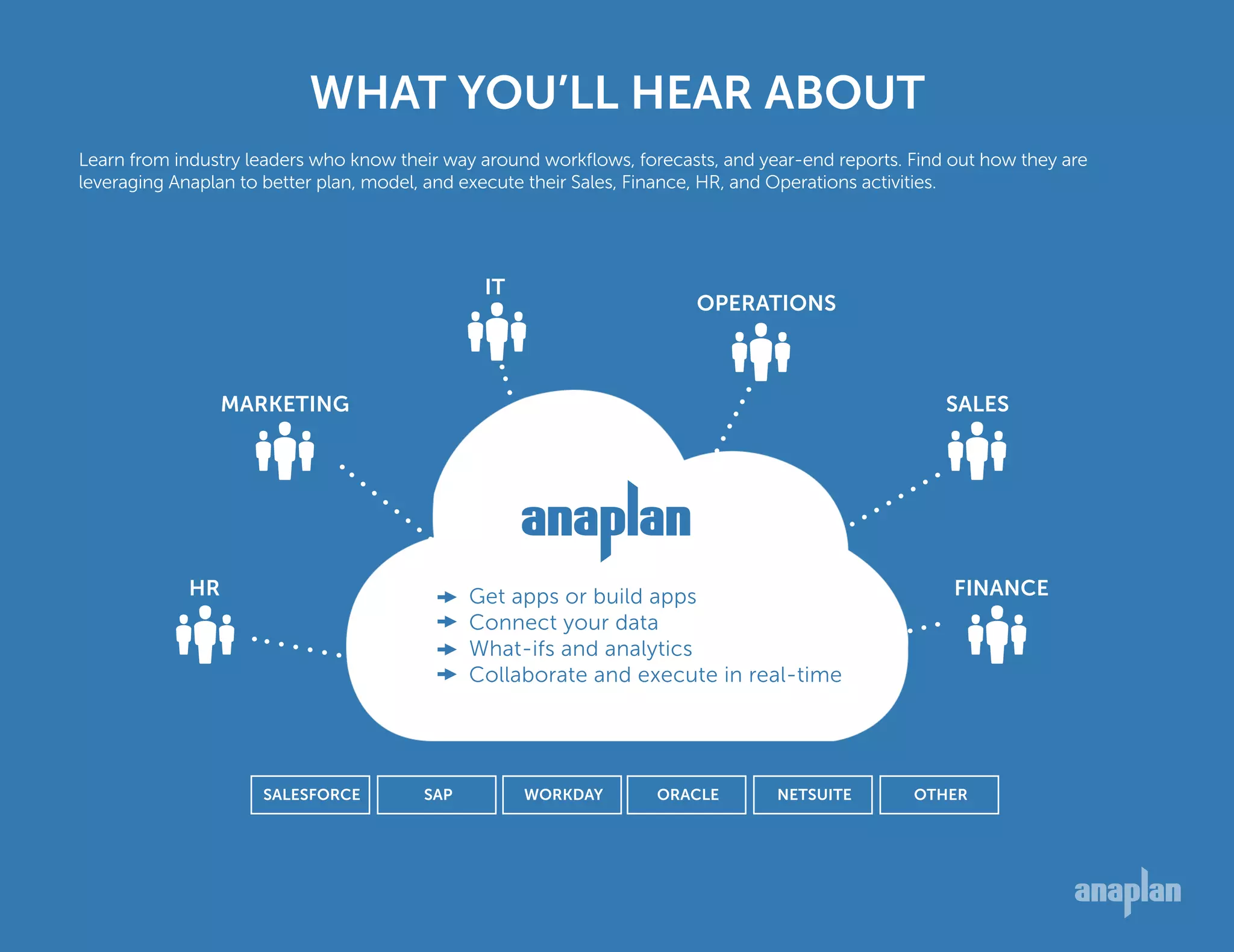 Why attend Anaplan Hub 2015? | PPT