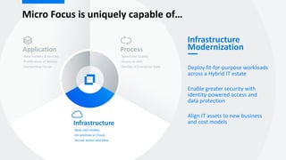 Why attend the application modernization & connectivity track at Micro Focus universe? | PPTX