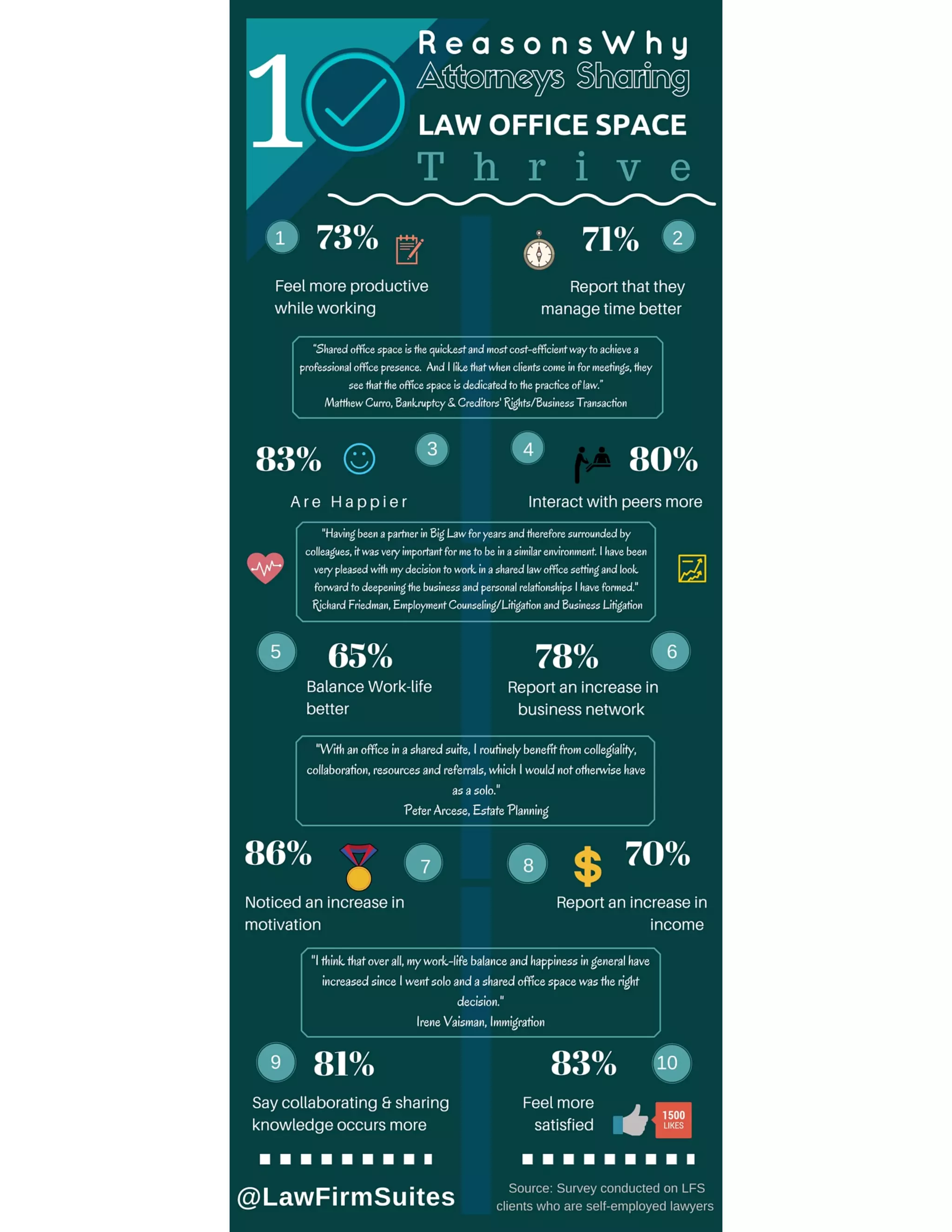 [Infographic] 10 Reasons Why Attorneys Sharing Law Office Space Thrive ...