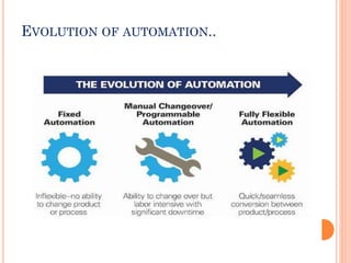 Why automation | PDF