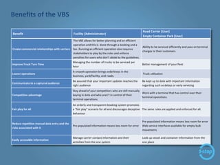 Why 1-Stop's VBS? | PPT