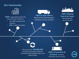 Why 1-Stop's VBS? | PPT