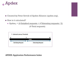 Why average response time is not a right measure of your webapplication's performance nishant ...