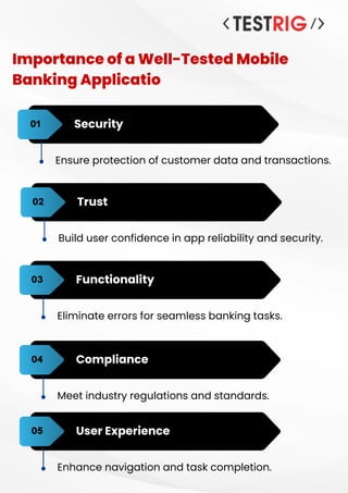 Why Mobile Application Testing is Important For Mobile Banking ...