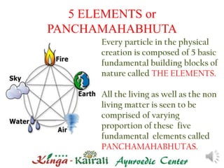 Why one has to know Ayurveda in 21 century- explained in logical way to ...