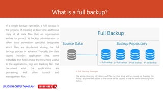 why backup, restore & Backup Types.pptx
