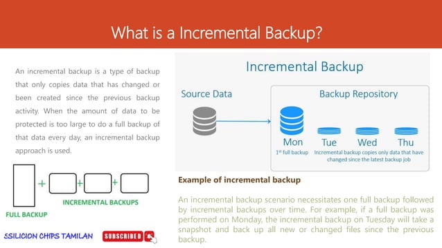 why backup, restore & Backup Types.pptx
