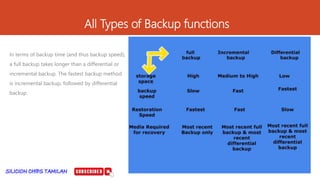 why backup, restore & Backup Types.pptx