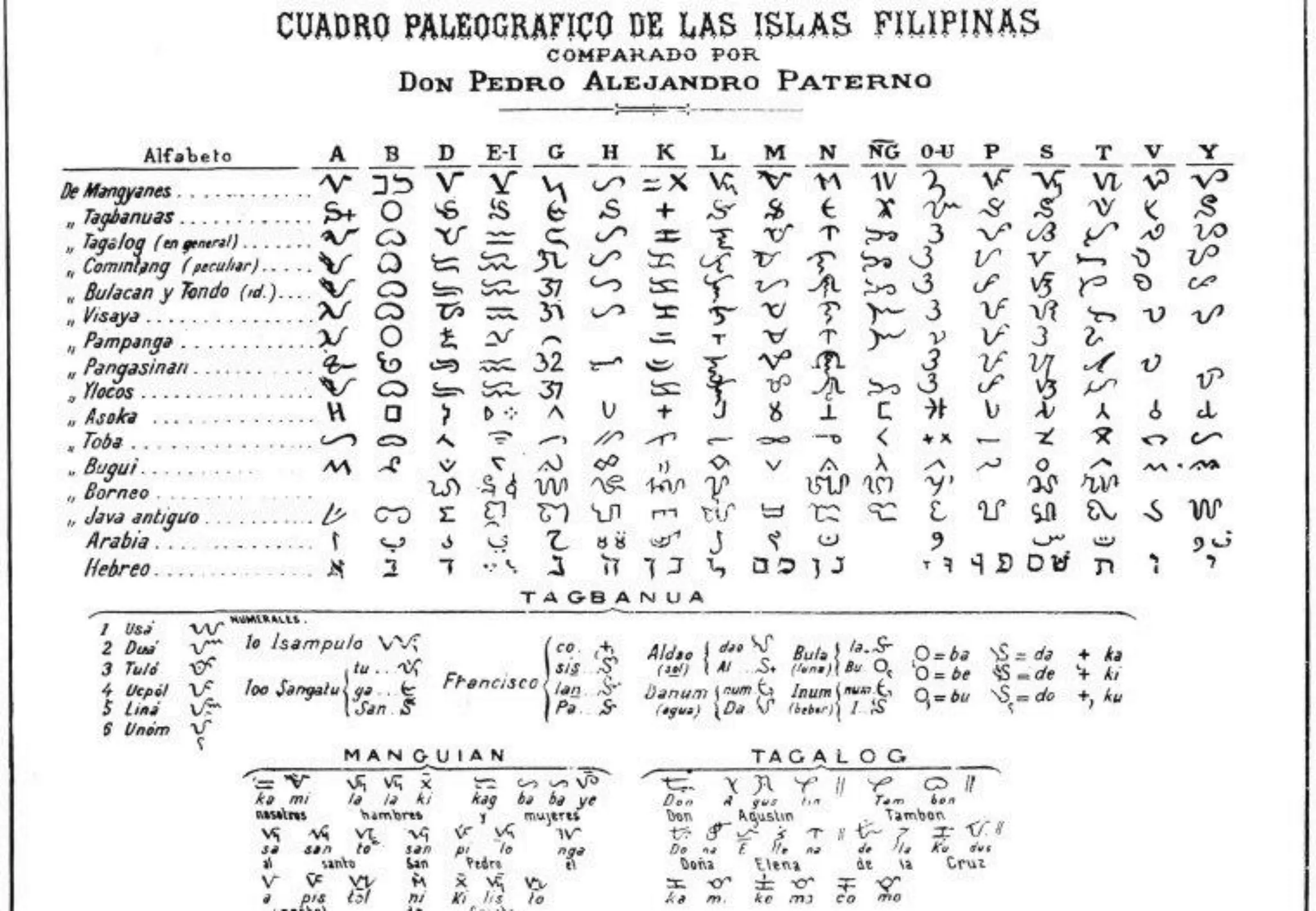 Why Baybayin Matters | PDF