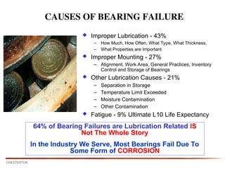 Why Bearings Fail on rotating machine and | PPT