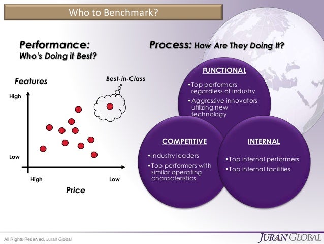 Why Benchmarking Enables Continuous Improvement