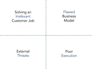 Why Business Models Fail | PDF | Business | Business and Finance