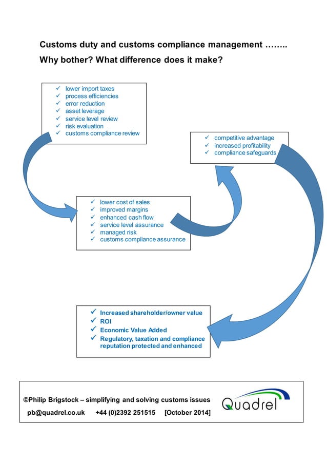 Why bother about customs duty and customs compliance management? | DOCX