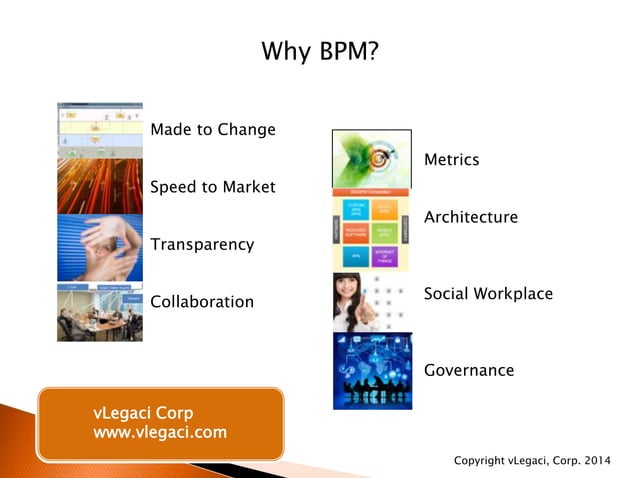 Why BPM for Enterprise Software | PPT Why BPM for Enterprise Software | PPT