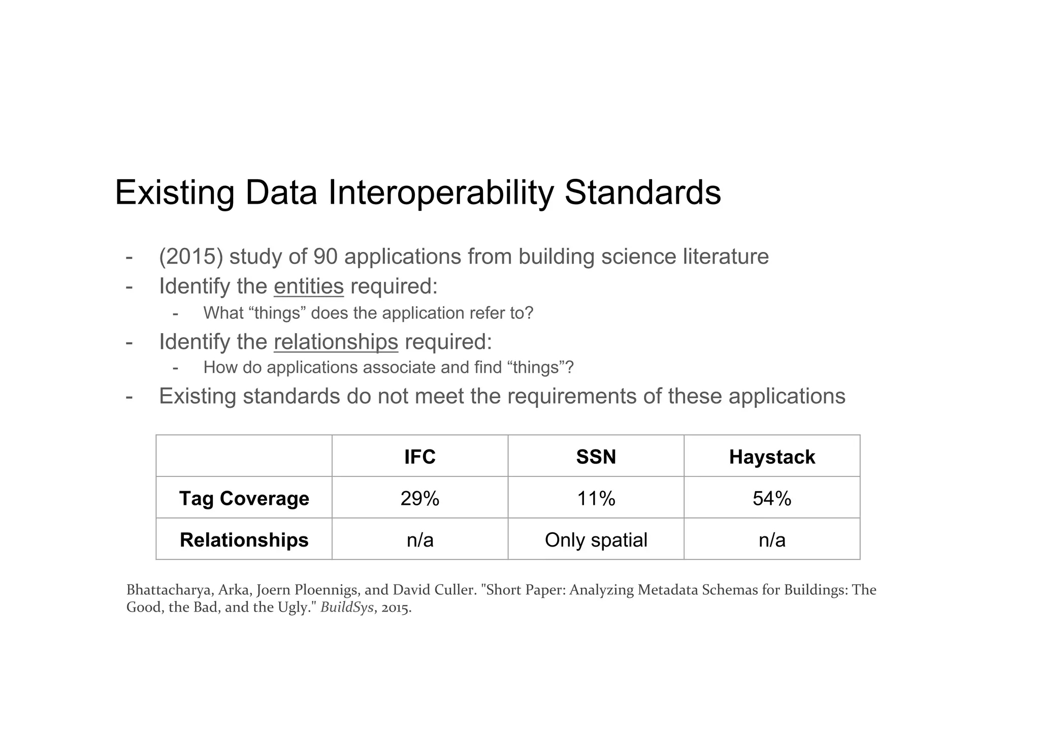 Why the Brick Schema is a Game Changer for Smart Buildings? | PDF