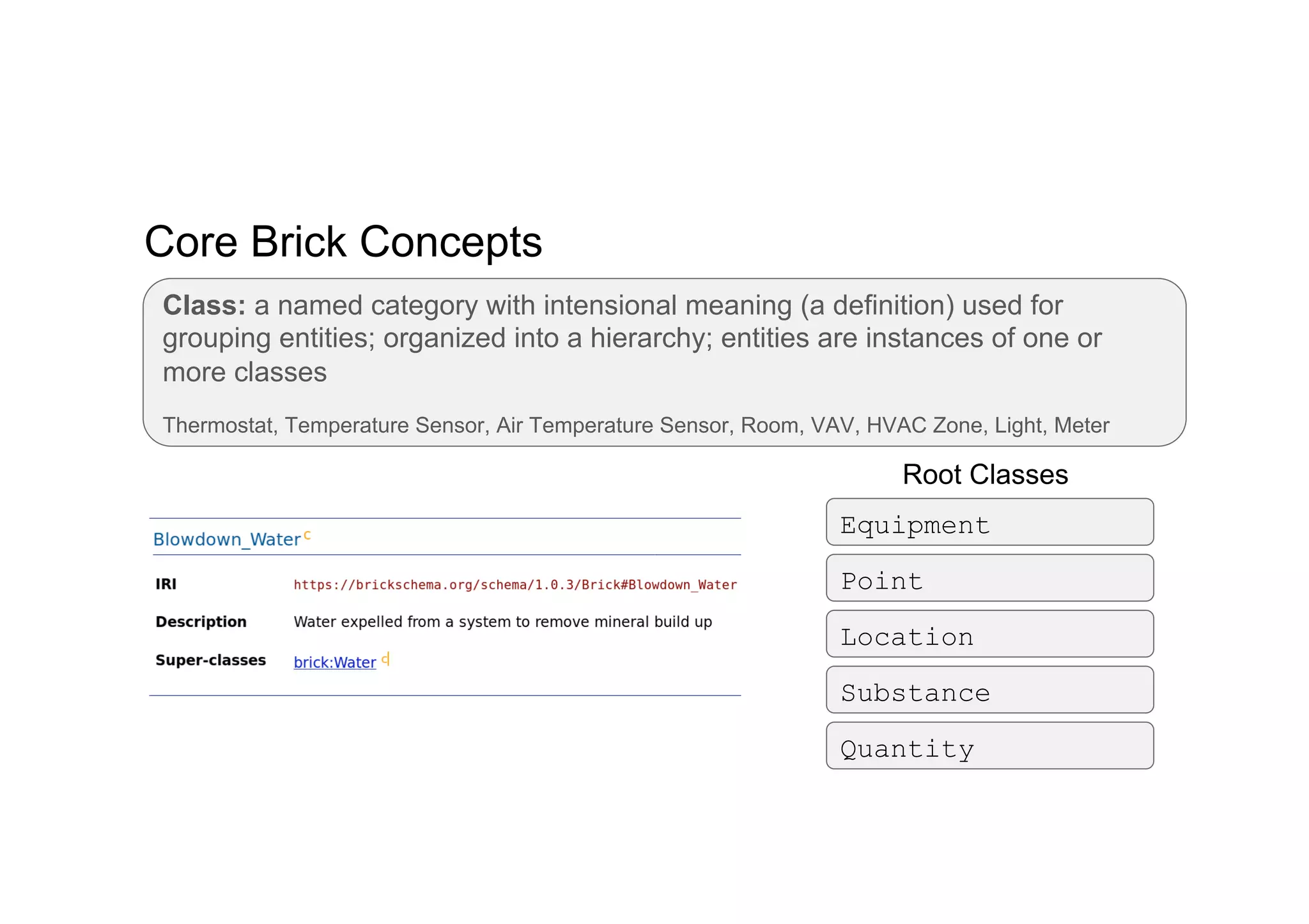 Why the Brick Schema is a Game Changer for Smart Buildings? | PDF
