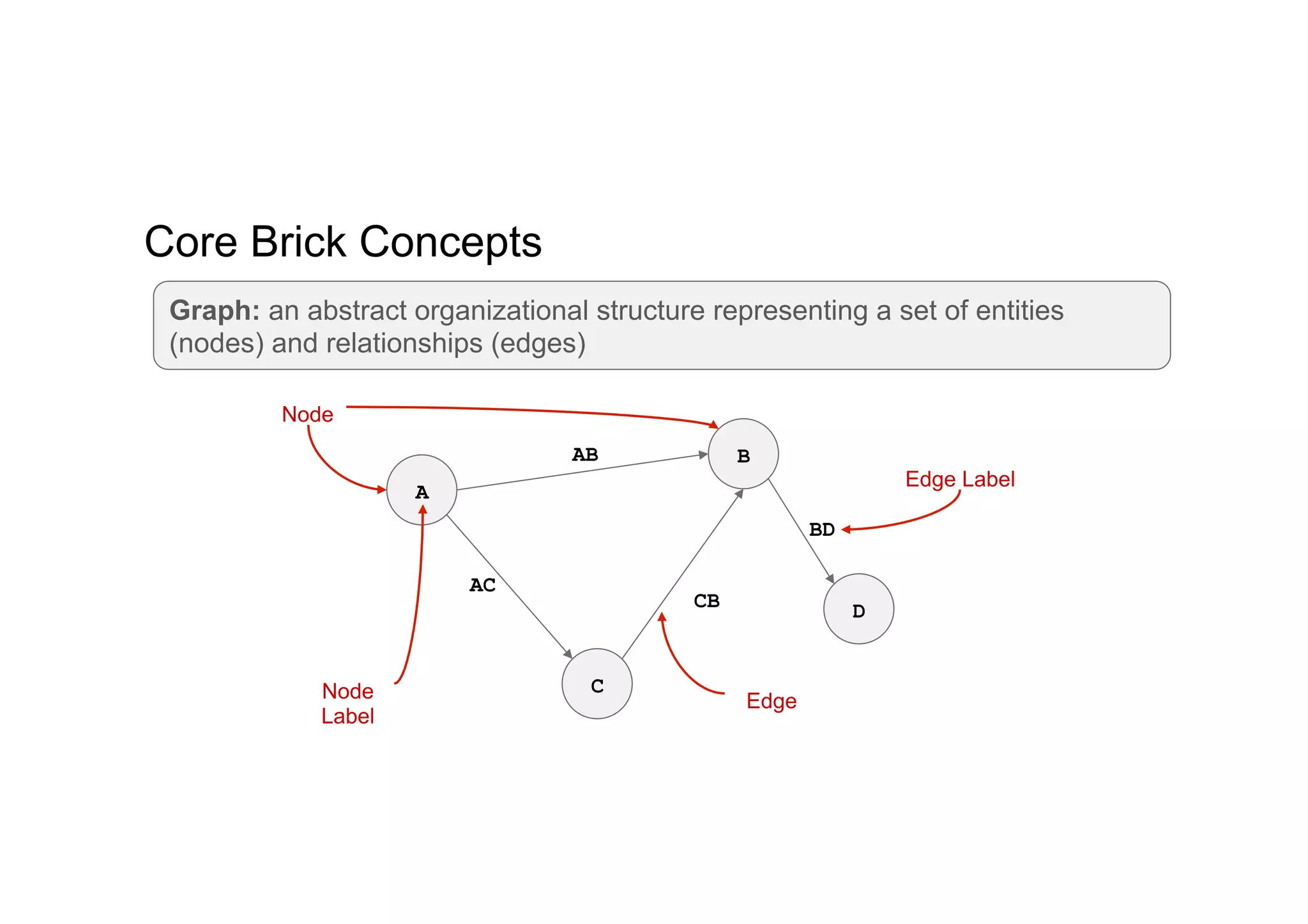 Why the Brick Schema is a Game Changer for Smart Buildings? | PDF