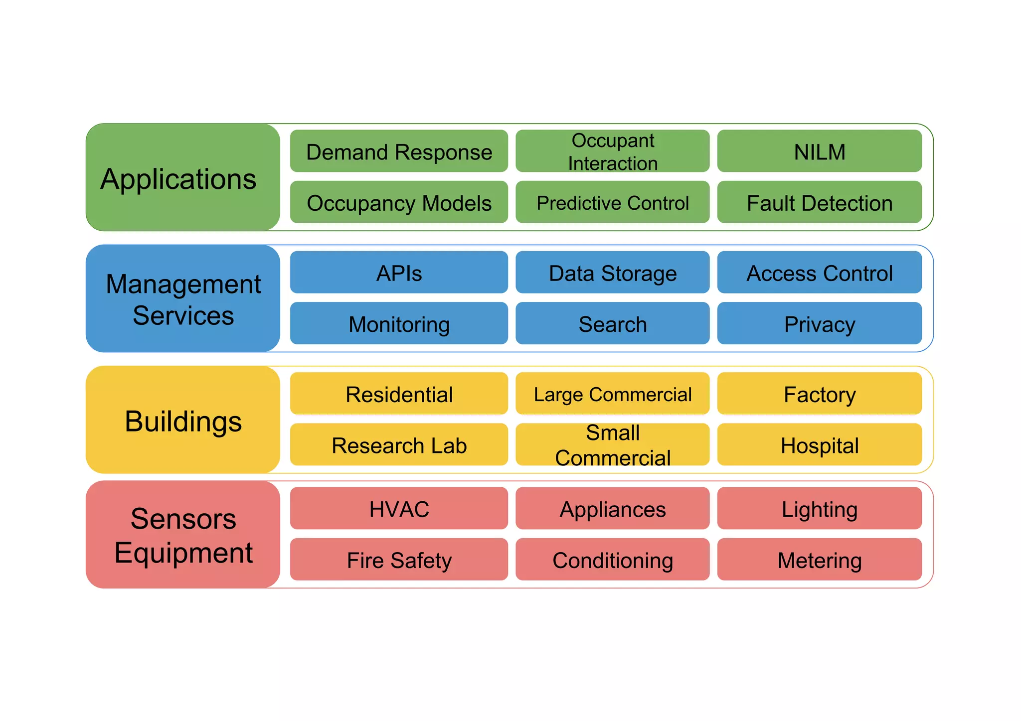 Why the Brick Schema is a Game Changer for Smart Buildings? | PDF