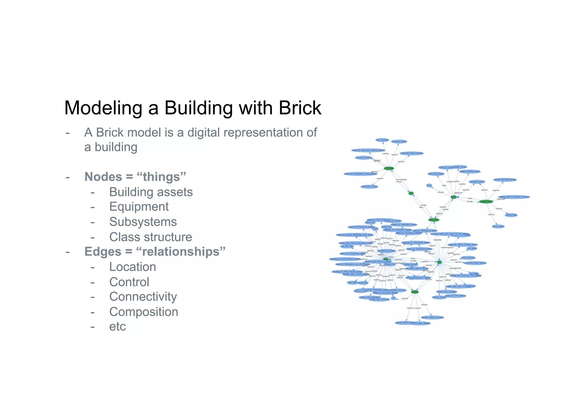 Why the Brick Schema is a Game Changer for Smart Buildings? | PDF