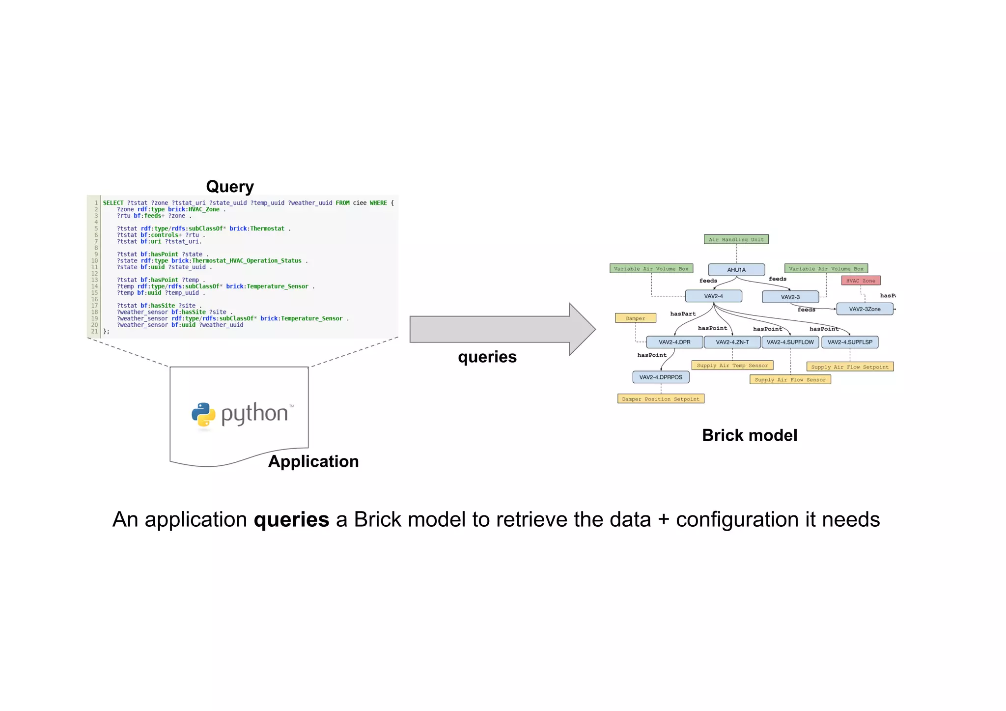 Why the Brick Schema is a Game Changer for Smart Buildings? | PDF