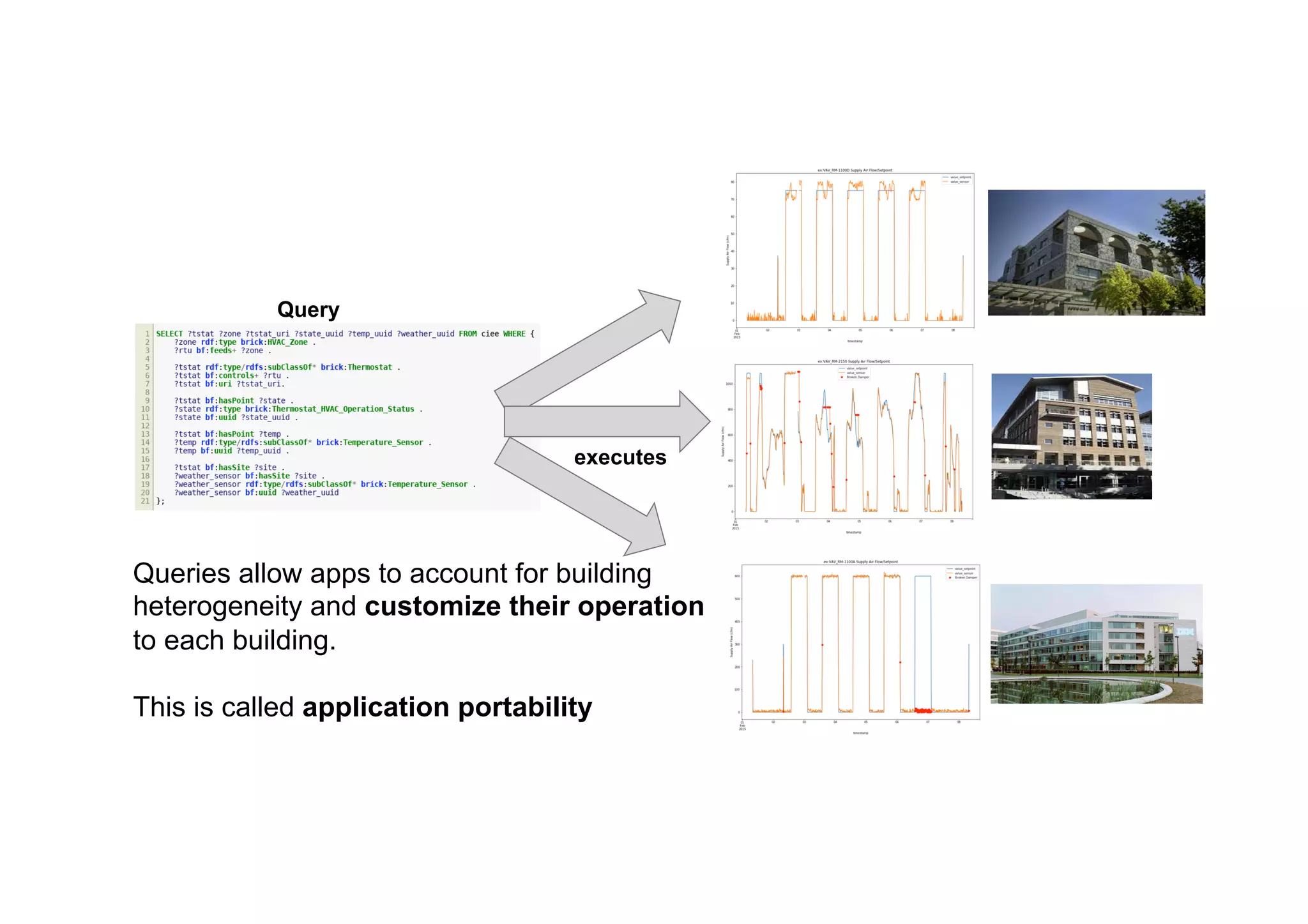 Why the Brick Schema is a Game Changer for Smart Buildings? | PDF