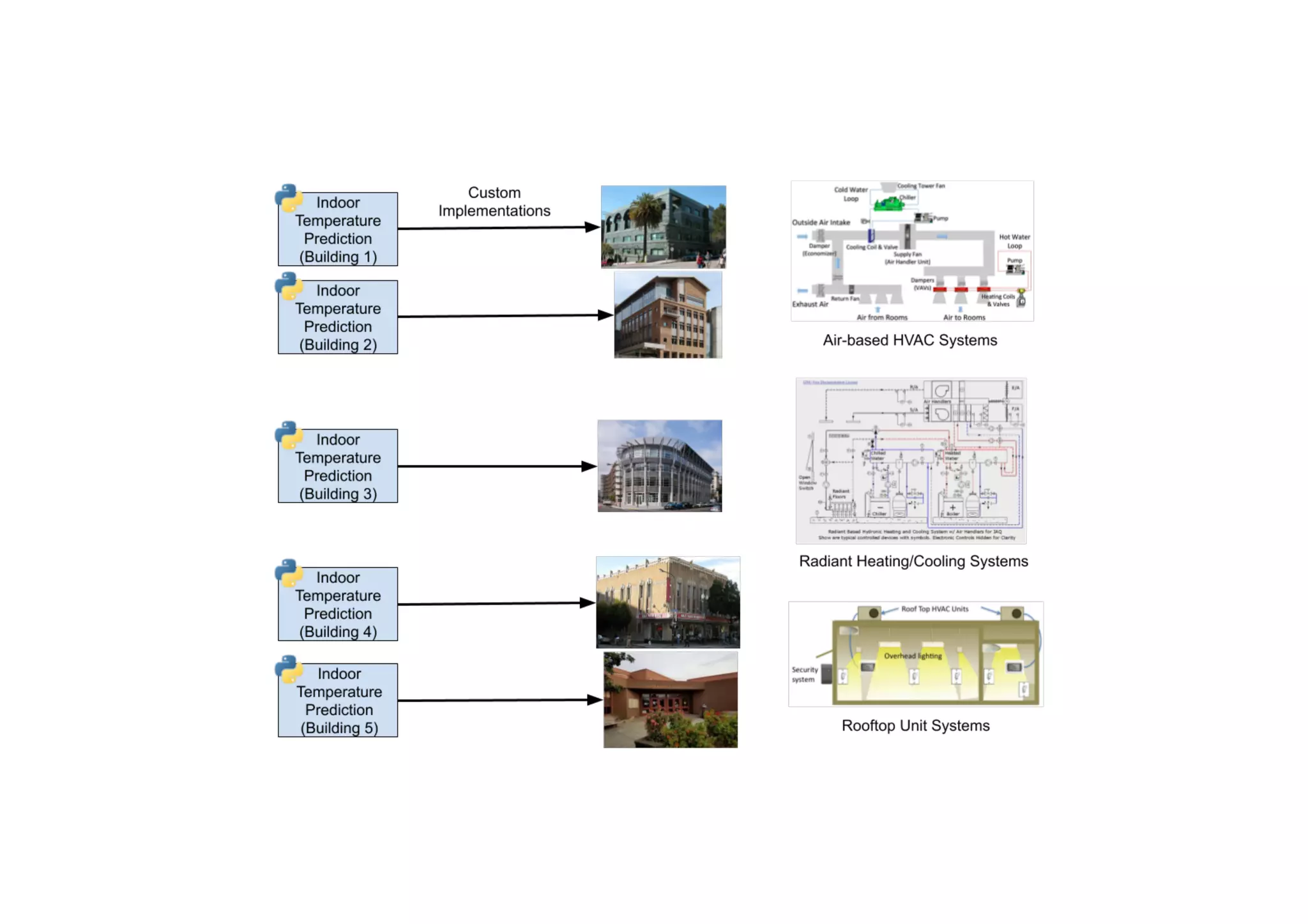 Why the Brick Schema is a Game Changer for Smart Buildings? | PDF