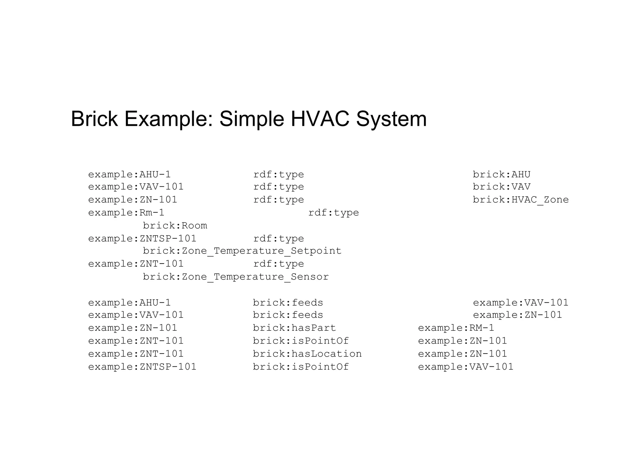 Why the Brick Schema is a Game Changer for Smart Buildings? | PDF