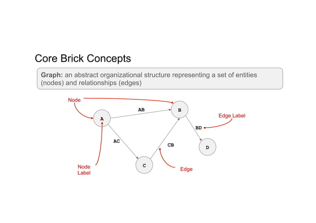 Why the Brick Schema is a Game Changer for Smart Buildings? | PDF