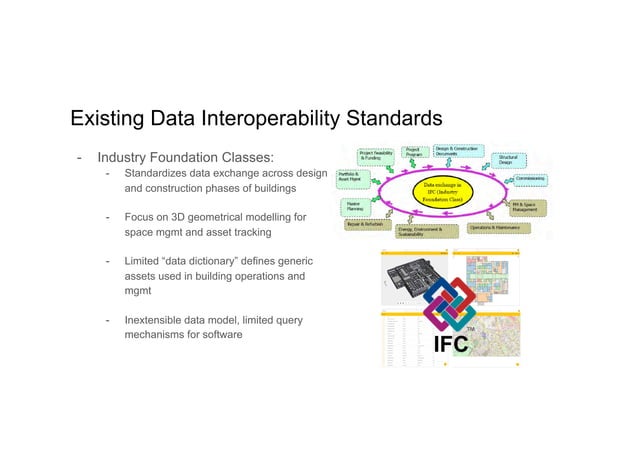 Why the Brick Schema is a Game Changer for Smart Buildings? | PDF