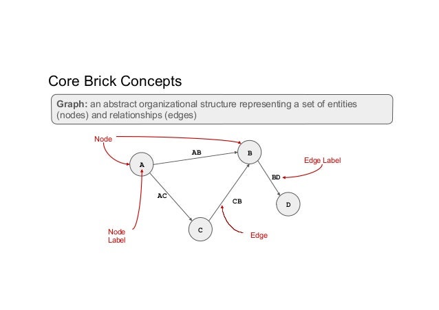 Why the Brick Schema is a Game Changer for Smart Buildings?