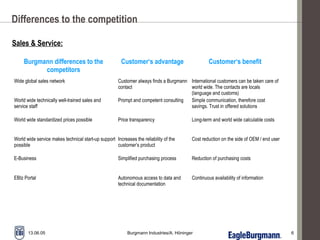 Why burgmann | PPT | Business | Business and Finance