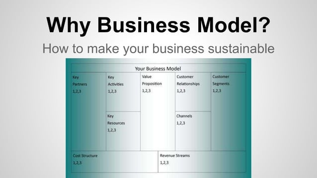 Why Business Model? | PPTX