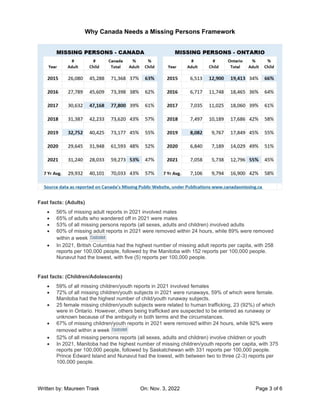 Why Canada Needs a Missing Persons Framework.pdf