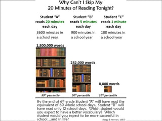 Why cant i skip 20 min | PPT