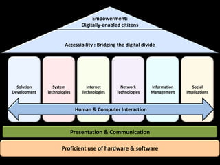 Why Computer Applications Technology? | PPTX