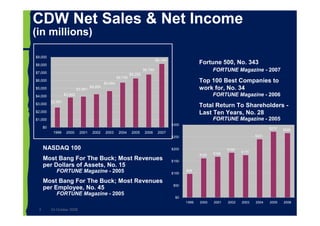 Why CDW | PPT