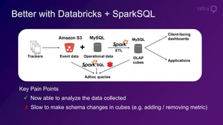 Self-serve analytics journey at Celtra: Snowflake, Spark, and Databricks | PPT