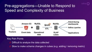 Self-serve analytics journey at Celtra: Snowflake, Spark, and ...