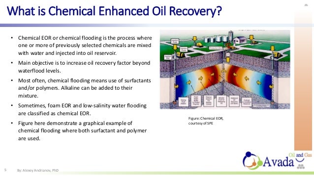 Why Chemical Enhanced Oil Recovery?