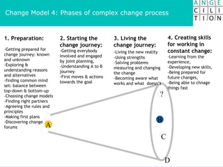 Why Change Has Changed | PPT