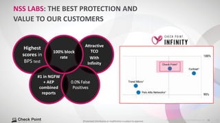 Why Check Point - Moti Sagey | PPT