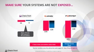 Why Check Point - Moti Sagey | PPT