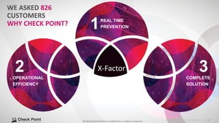 Why Check Point - Moti Sagey | PPT