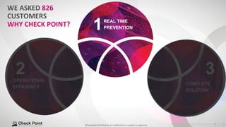 Why Check Point - Moti Sagey | PPT