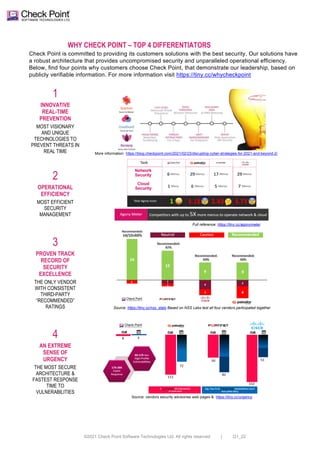 Why check point win top 4 facts | PDF
