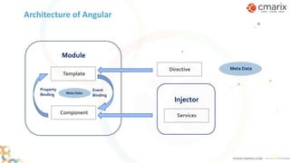 Why choose Angular 6? | PPT