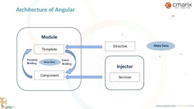 Why choose Angular 6?