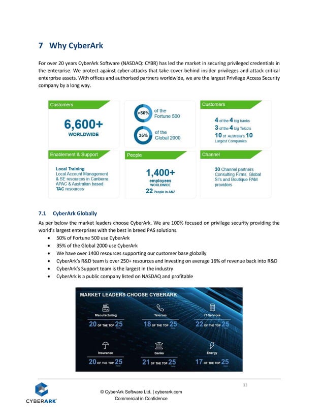 Why choose cyber ark | PDF